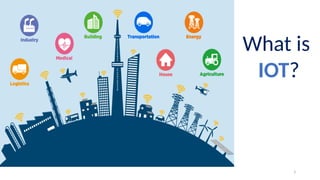 Chapter 4 - EMTE.pptx internet of things | PPTX