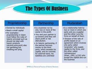 Chapter 4: Entrepreneurship and Islamic Business | PPTX
