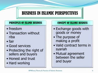 Chapter 4: Entrepreneurship and Islamic Business | PPTX