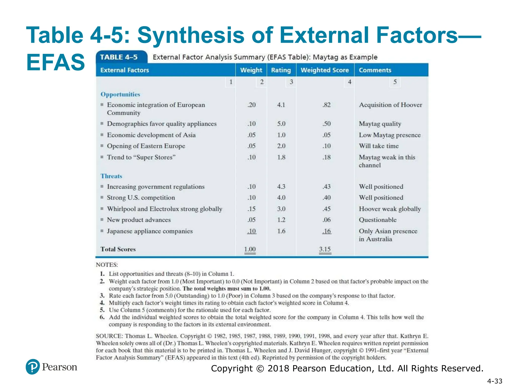 chapter4-environmentalscanningandindustryanalysis.pdf