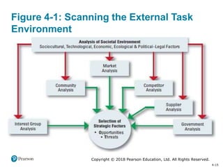 chapter4-environmentalscanningandindustryanalysis.pdf