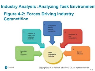 chapter4-environmentalscanningandindustryanalysis.pdf