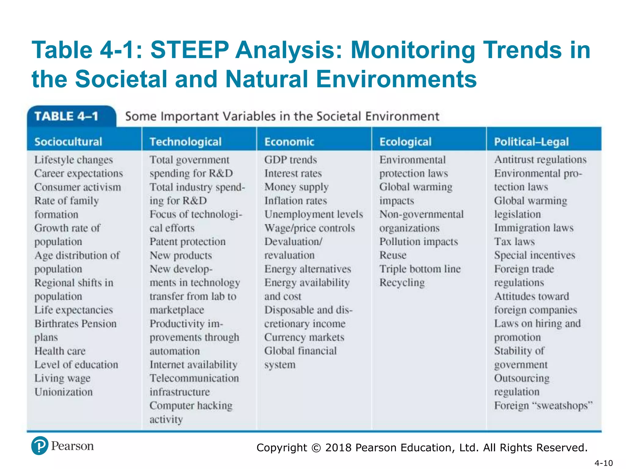 Chapter 4-Environmental Scanning and Industry Analysis (3)_1.pptx