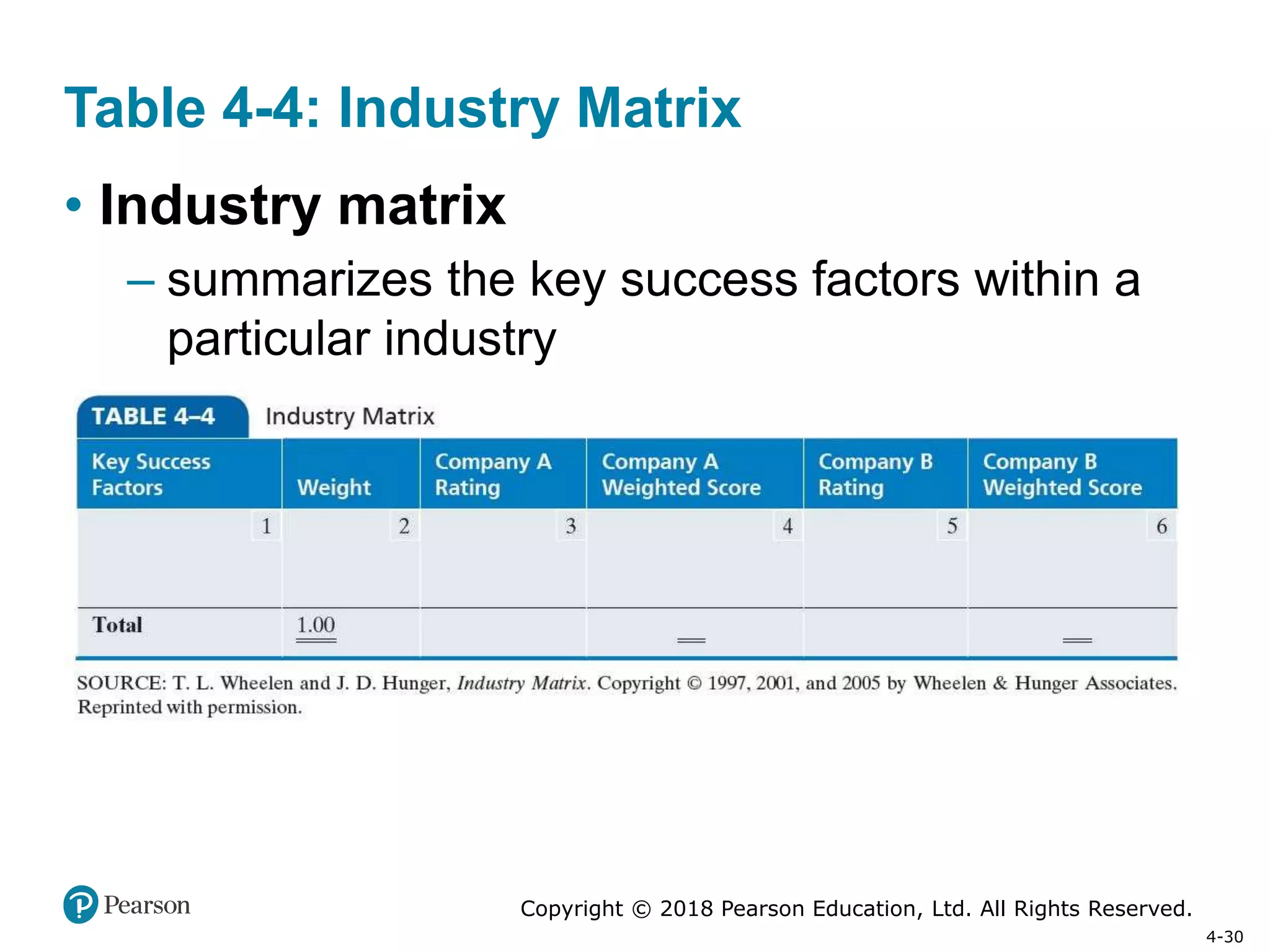 Chapter 4-Environmental Scanning and Industry Analysis (3)_1.pptx