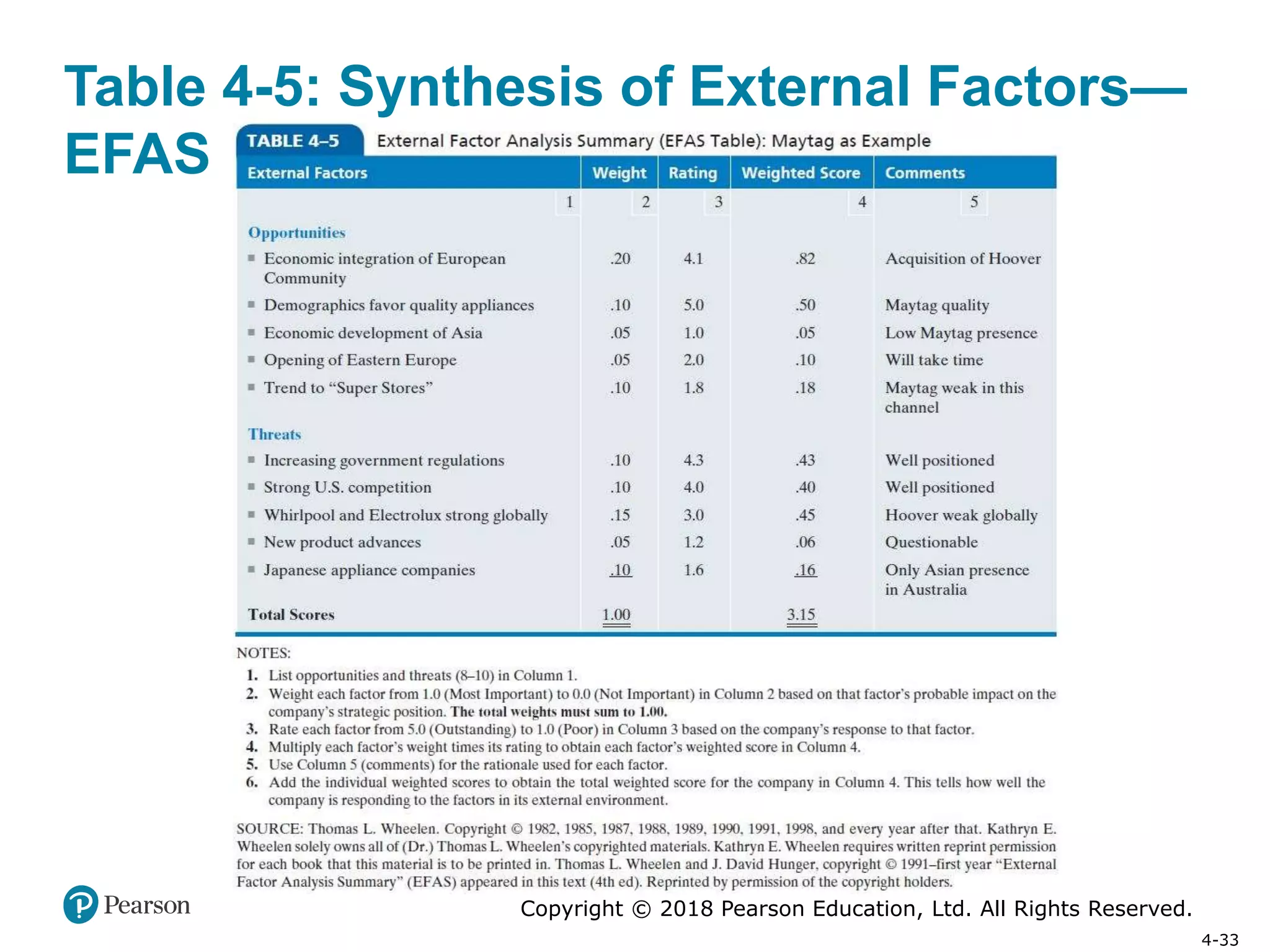 Chapter 4-Environmental Scanning and Industry Analysis (3)_1.pptx