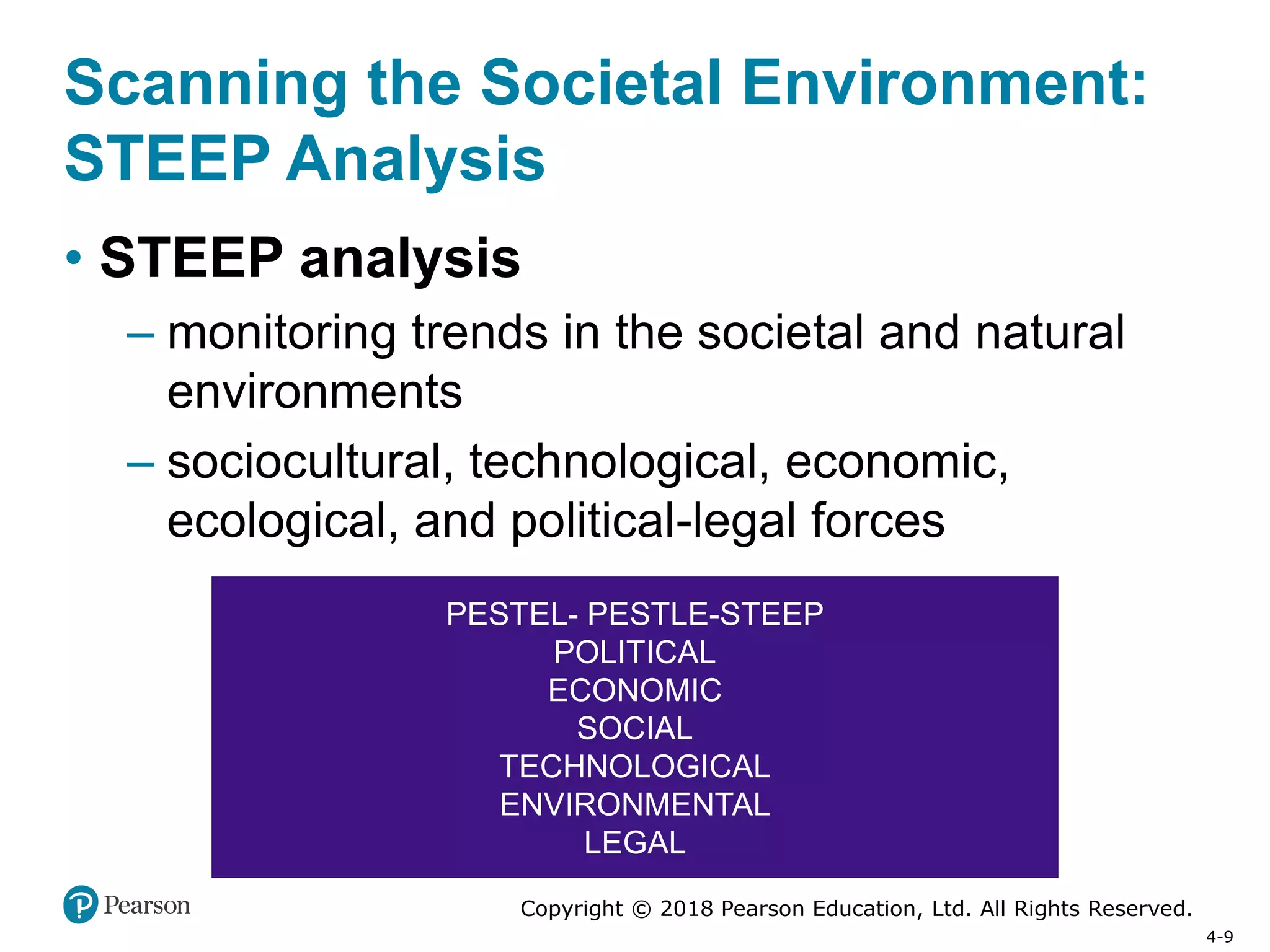 Chapter 4-Environmental Scanning and Industry Analysis (3)_1.pptx