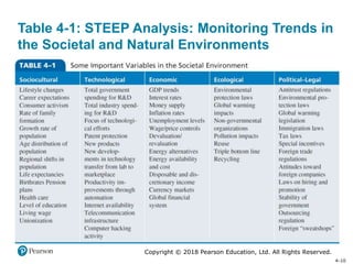 Chapter 4-Environmental Scanning and Industry Analysis (3)_1.pptx