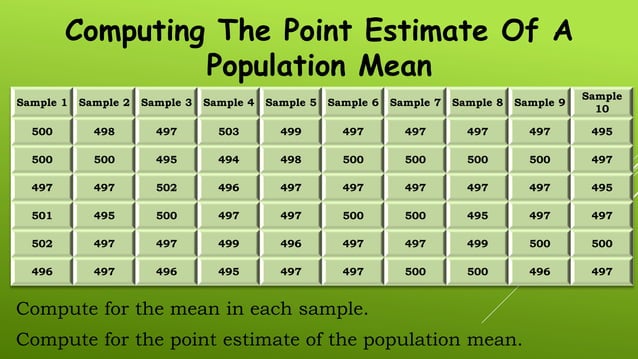 Chapter 4 Estimation Of Parameters Pptx Science