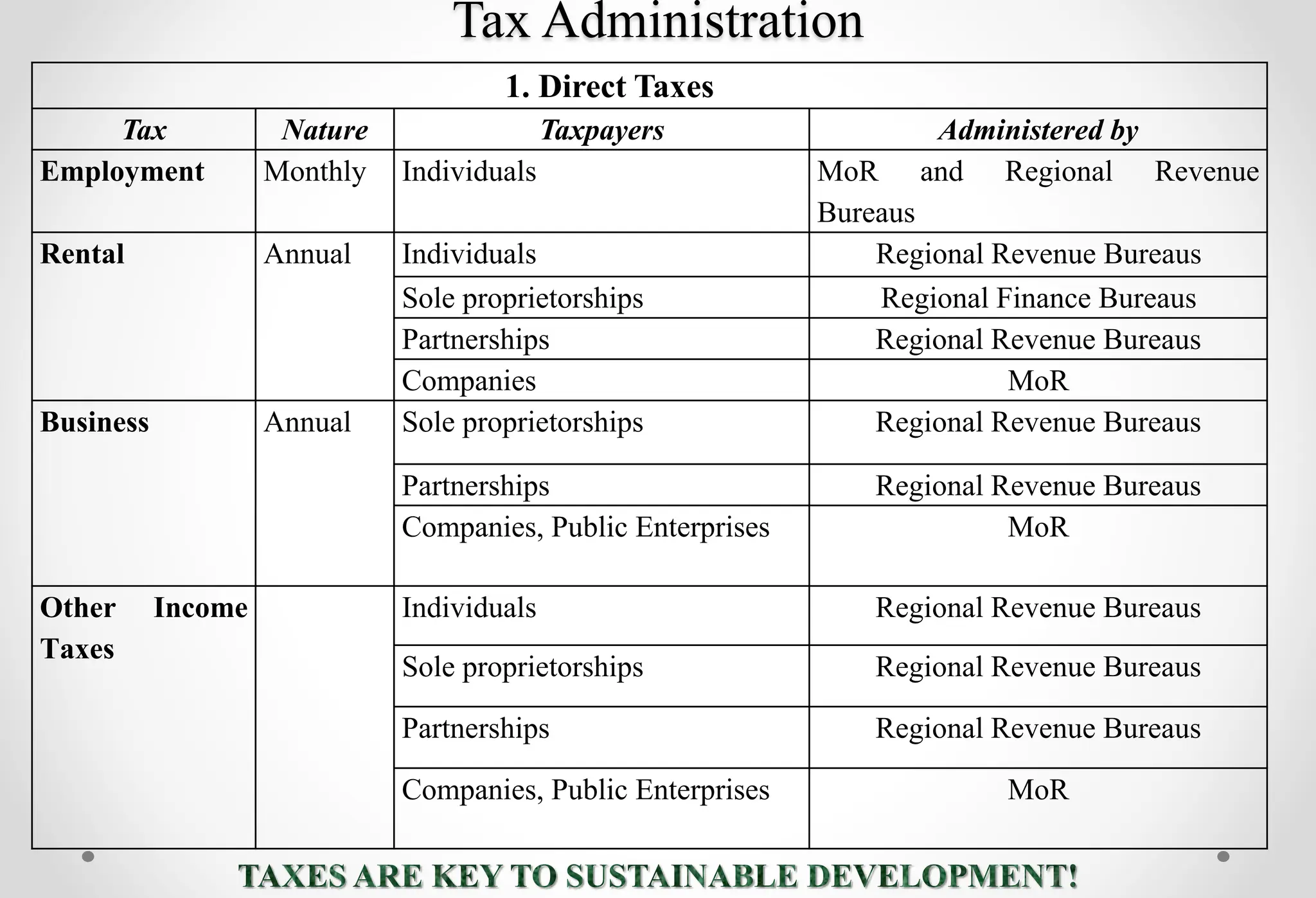 Chapter 4 - ETH tax system.pptx presentation | PPTX
