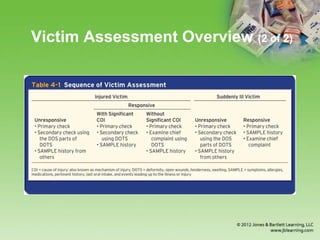 Chapter 4 Finding out What's Wrong | PPTX | First Aid | Injuries