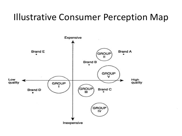 Chapter 4 - Fine Segmntation