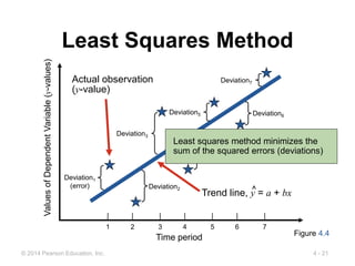 Chapter 4-Forecasting Operations management | PDF