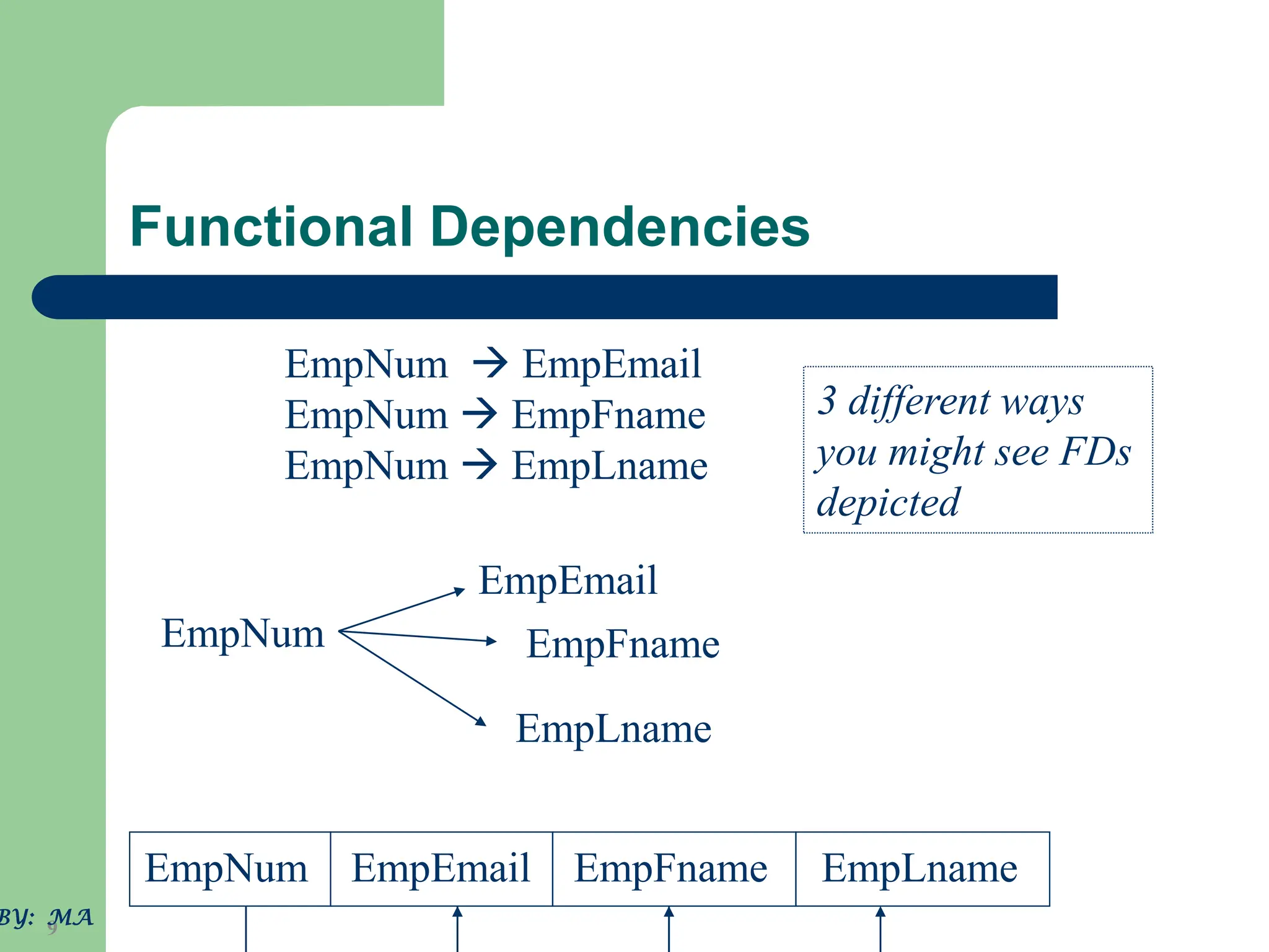 chapter 4-Functional Dependency and Normilization.pdf