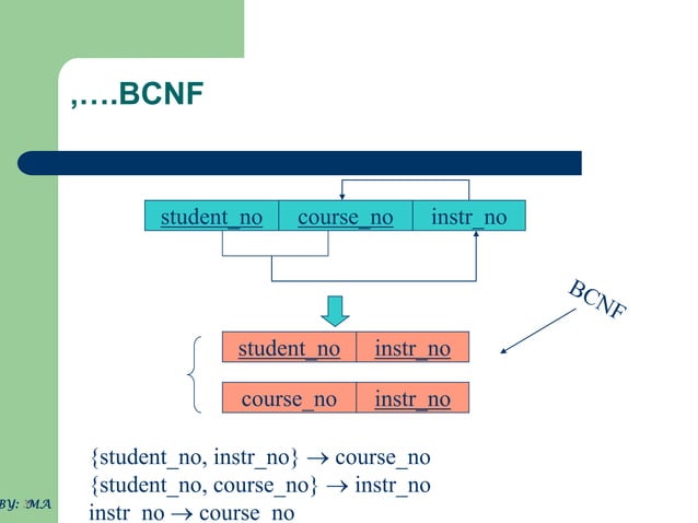 chapter 4-Functional Dependency and Normilization.pdf