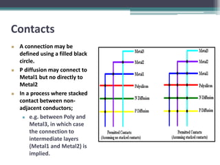 Chapter 4 - IC Layout Design Chapter 4 - IC Layout Design | PDF