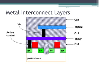 Chapter 4 - IC Layout Design Chapter 4 - IC Layout Design | PDF