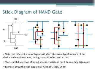 Chapter 4 - IC Layout Design Chapter 4 - IC Layout Design | PDF