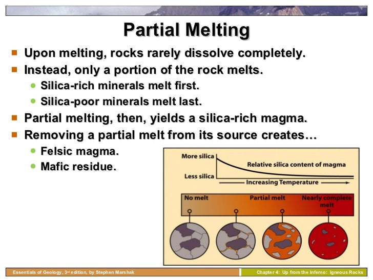 Geology Phase Diagrams Partial Melting Melting Magma Flux In