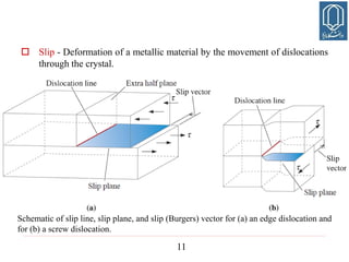 Chapter 4 - Imperfections in the Atomic and Ionic Arrangements.pdf