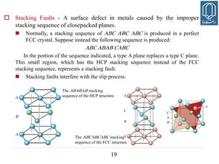 Chapter 4 - Imperfections in the Atomic and Ionic Arrangements.pdf