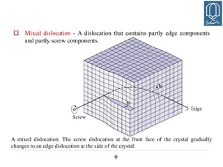 Chapter 4 - Imperfections in the Atomic and Ionic Arrangements.pdf