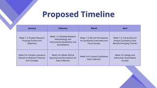 CHAPTER 4- Data Collection, interpretation and research process.pptx