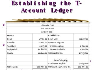 Chapter 4 Intro To Chapter 4 And Debit And Credit | PPT