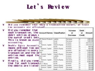 Chapter 4 Intro To Chapter 4 And Debit And Credit | PPT