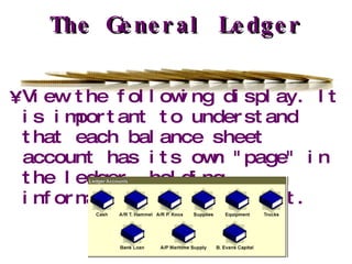 Chapter 4 Intro To Chapter 4 And Debit And Credit | PPT