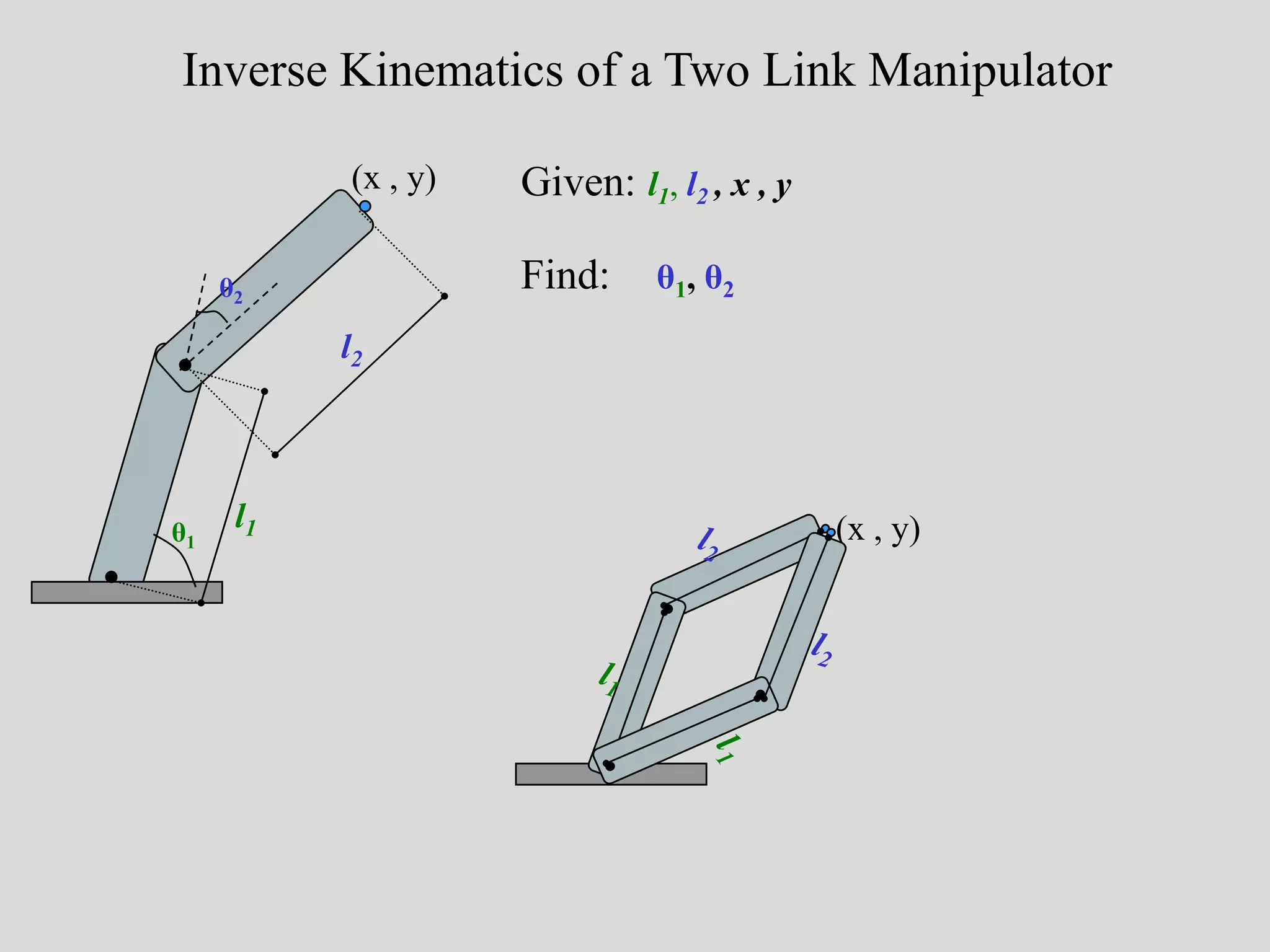 Chapter 4 - Inverse Kinematics.pdf