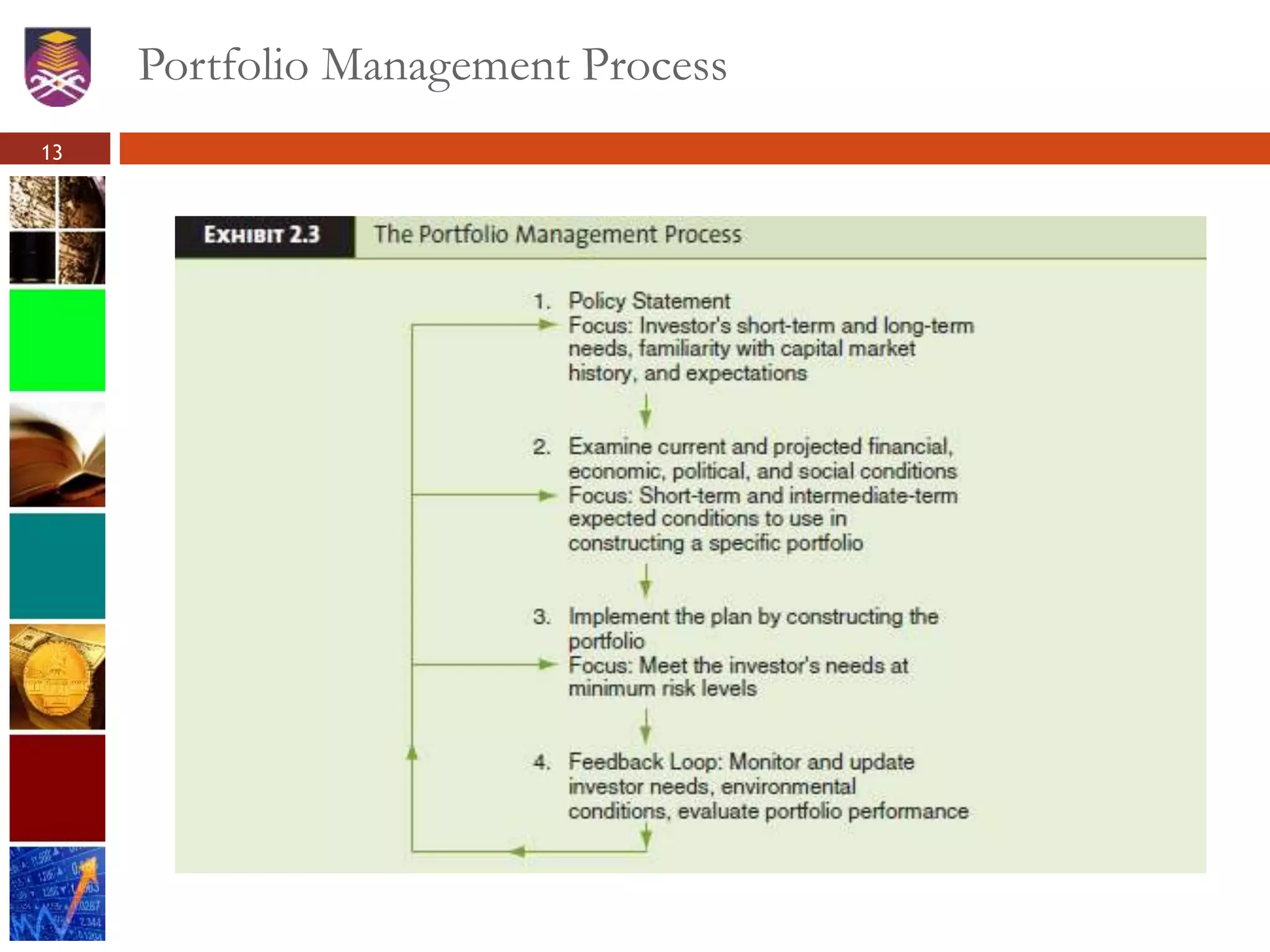 Chapter 4 Investment Analysis and Portfolio Management | PPTX