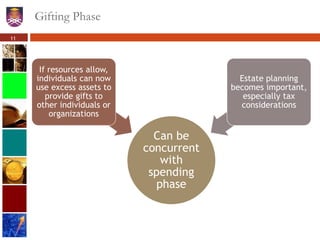 Chapter 4 Investment Analysis and Portfolio Management | PPTX