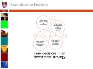 Chapter 4 Investment Analysis and Portfolio Management | PPTX