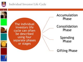 Chapter 4 Investment Analysis and Portfolio Management | PPTX