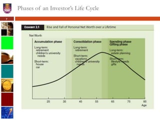 Chapter 4 Investment Analysis and Portfolio Management | PPTX