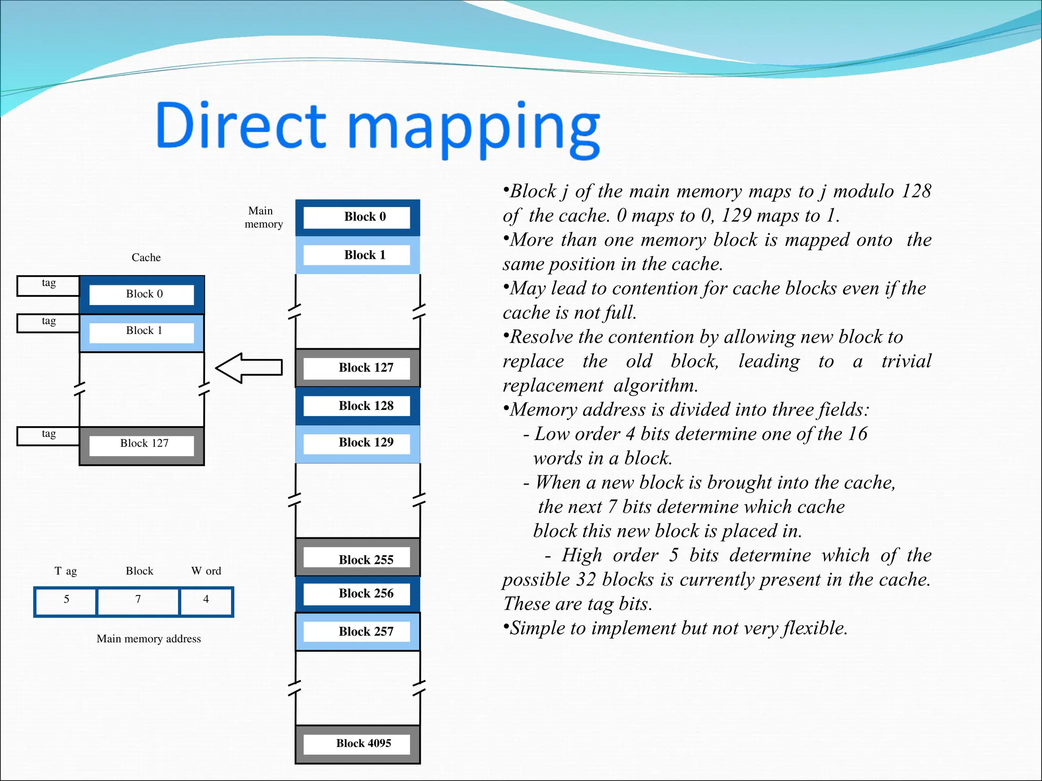 Microprocessor Io Module And Its Different Functions Ppt