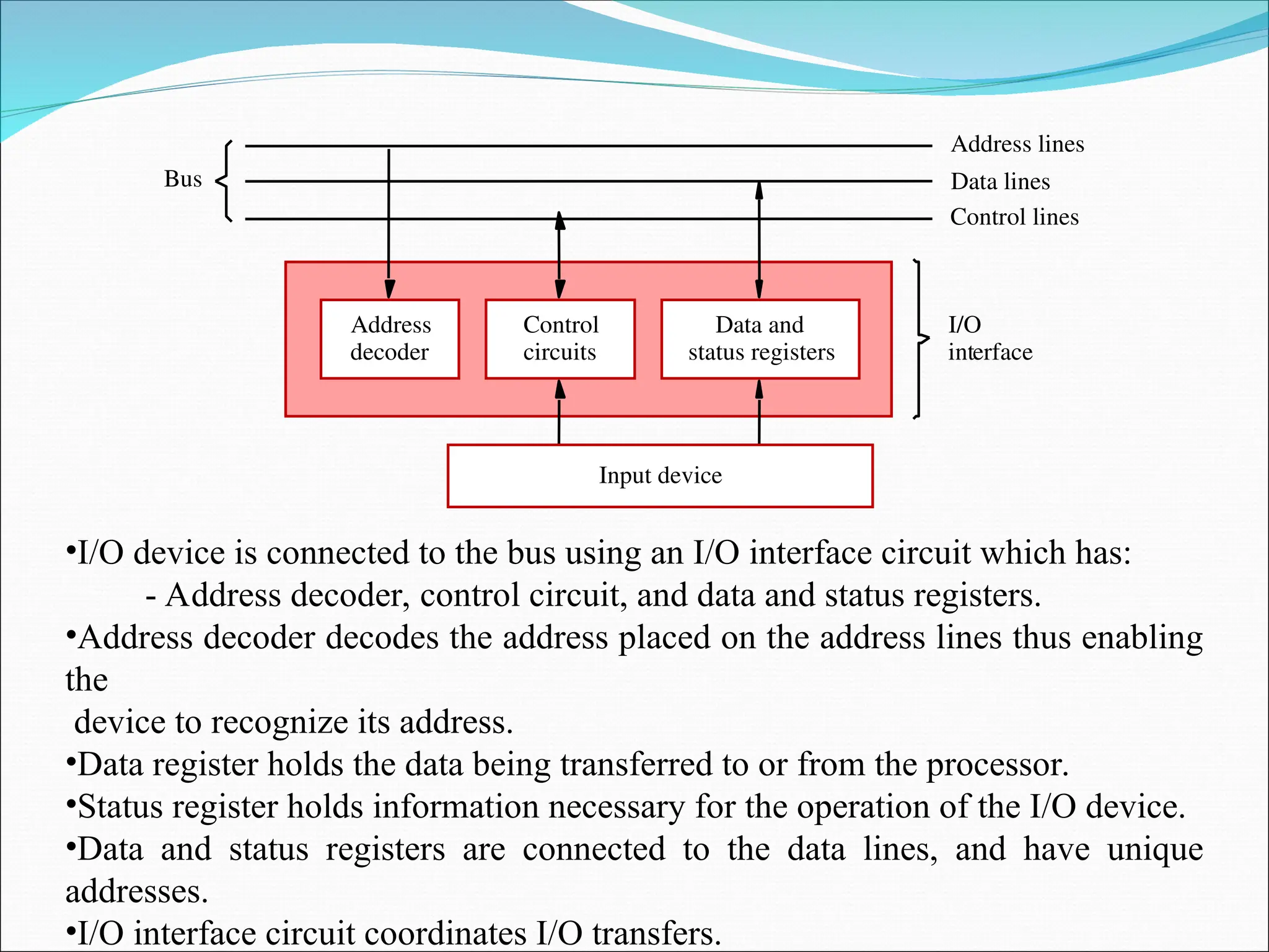 Microprocessor Io Module And Its Different Functions Ppt