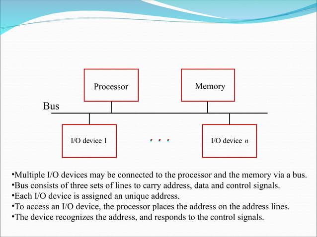 Microprocessor IO module and its different functions | PPT
