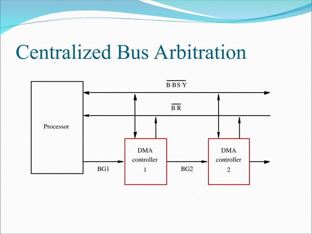 Microprocessor IO module and its different functions | PPT