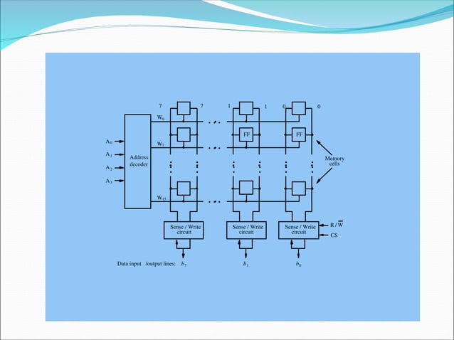 Microprocessor Io Module And Its Different Functions Ppt
