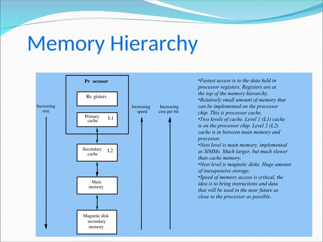 Microprocessor Io Module And Its Different Functions Ppt