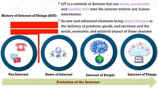 Chapter 4 - IoT(Internet of things).pptx