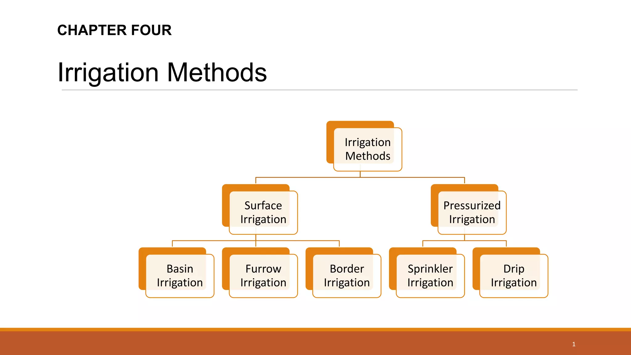 Chapter 4 -Irrigation Methods.pptx