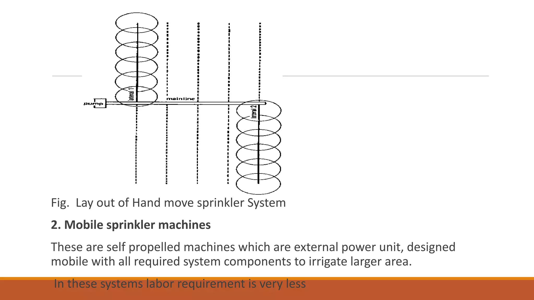 Chapter 4 -Irrigation Methods.pptx