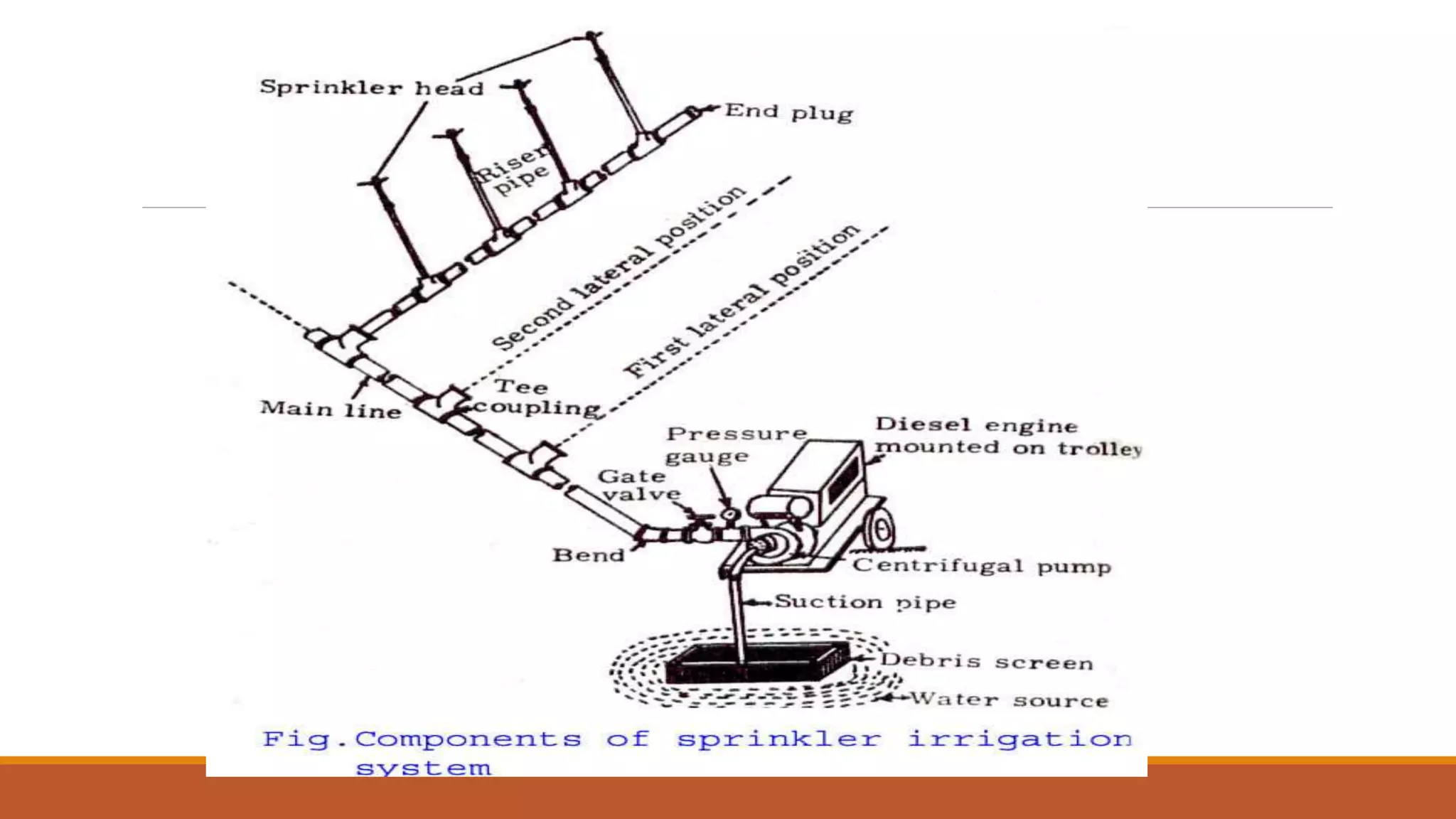 Chapter 4 -Irrigation Methods.pptx
