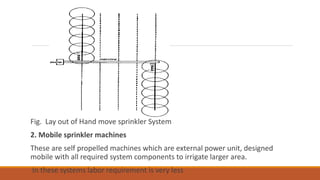 Chapter 4 -Irrigation Methods.pptx