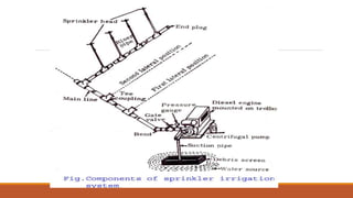 Chapter 4 -Irrigation Methods.pptx