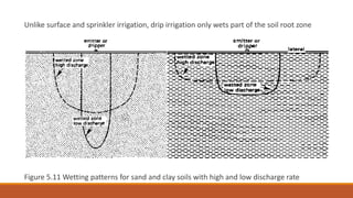Chapter 4 -Irrigation Methods.pptx