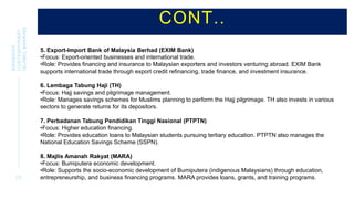 Chapter 4 - Islamic Financial Institutions in Malaysia.pptx