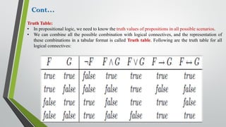 Chapter 4 - Knowledge Representation and Reasoning (1).pdf